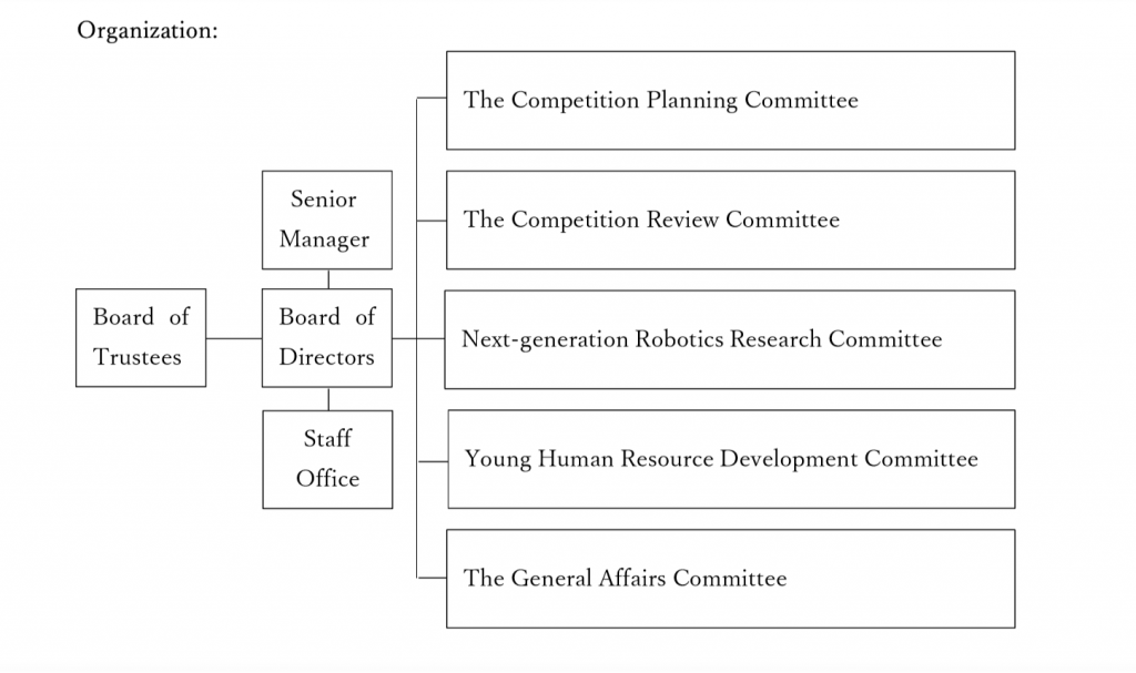 Organization – Advanced Robotics Foundation